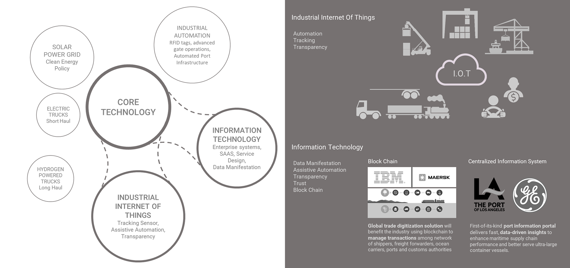 TransportationUX - Container Freight Transportation System