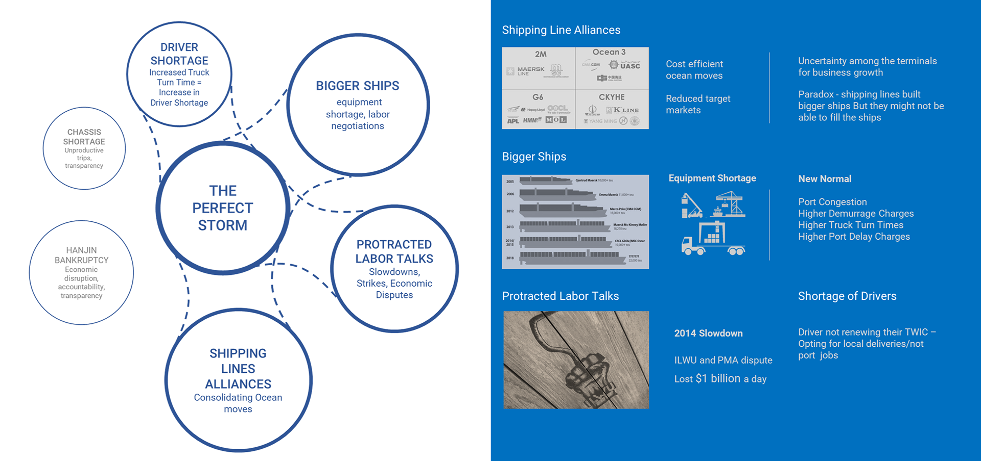 TransportationUX - Container Freight Transportation System