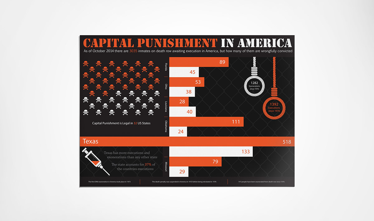Henry Relf - Capital Punishment in America