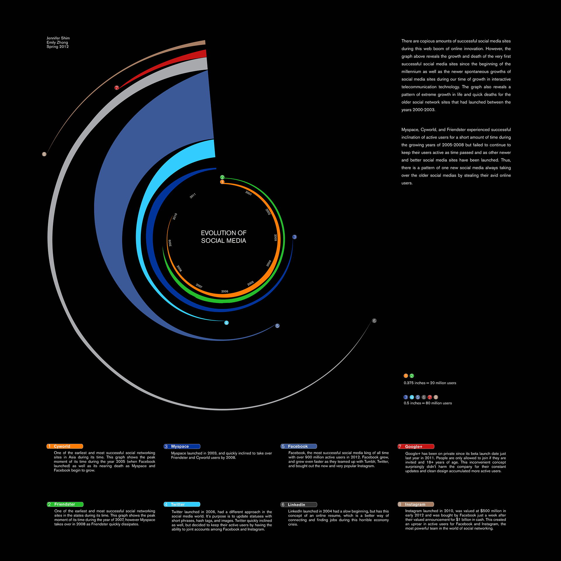Misha Studios | Graphic Designer | Emily Zhong's Portfolio - "Evolution ...