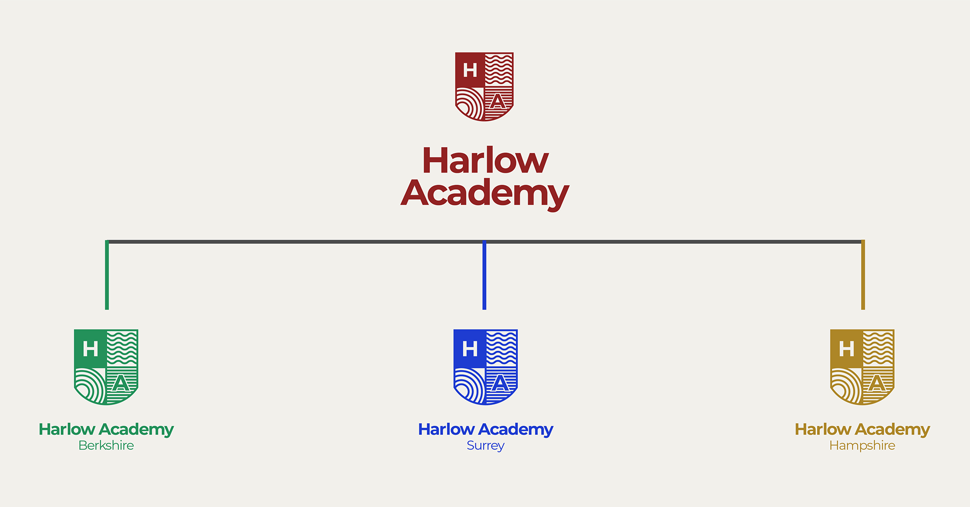 Jack Gunns - Harlow Academy Branding