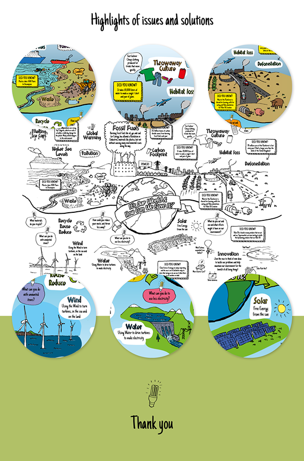 Graphic Design Services - Environmental Poster