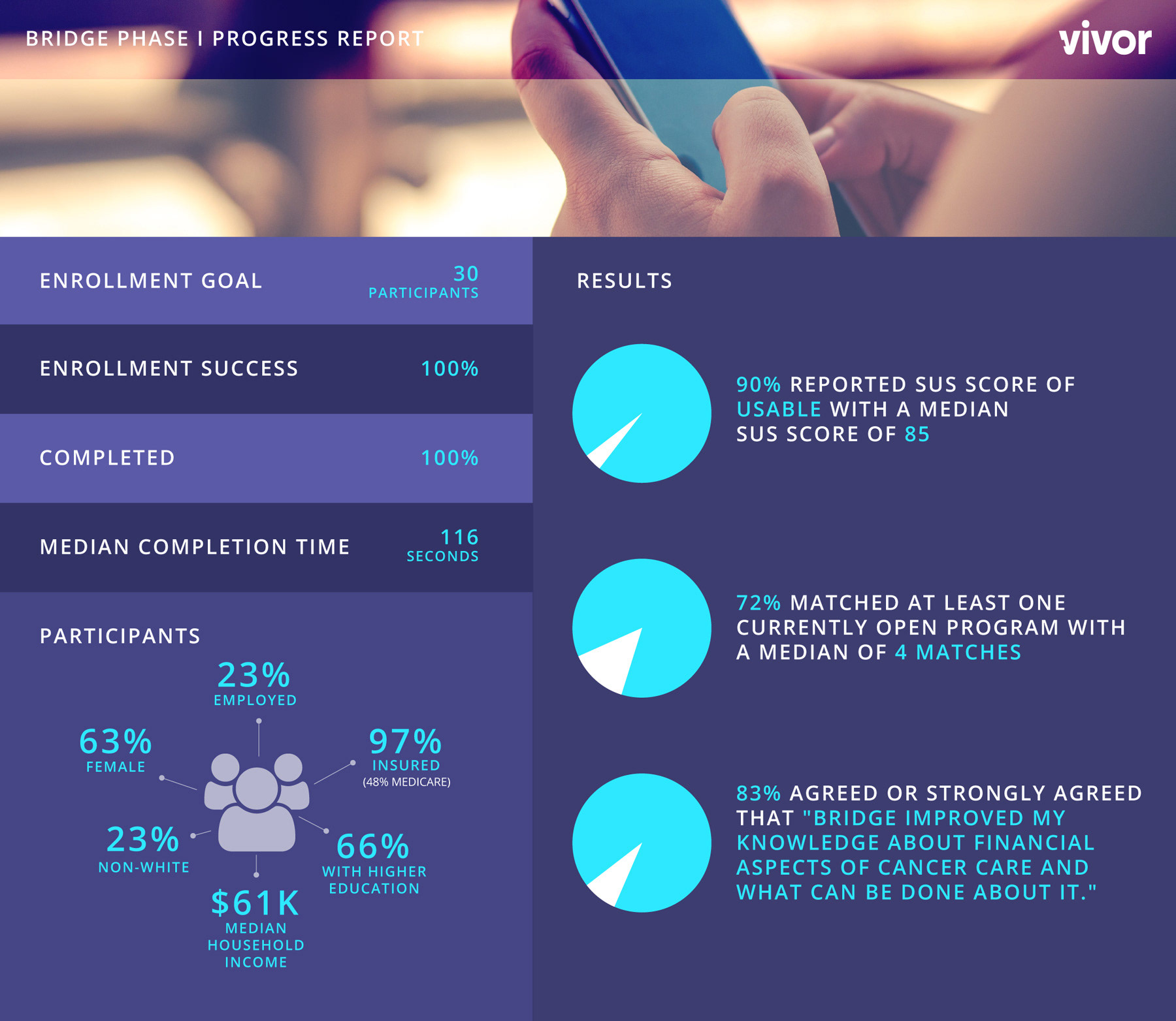 KatyTowellDesign - Bridge Infographic