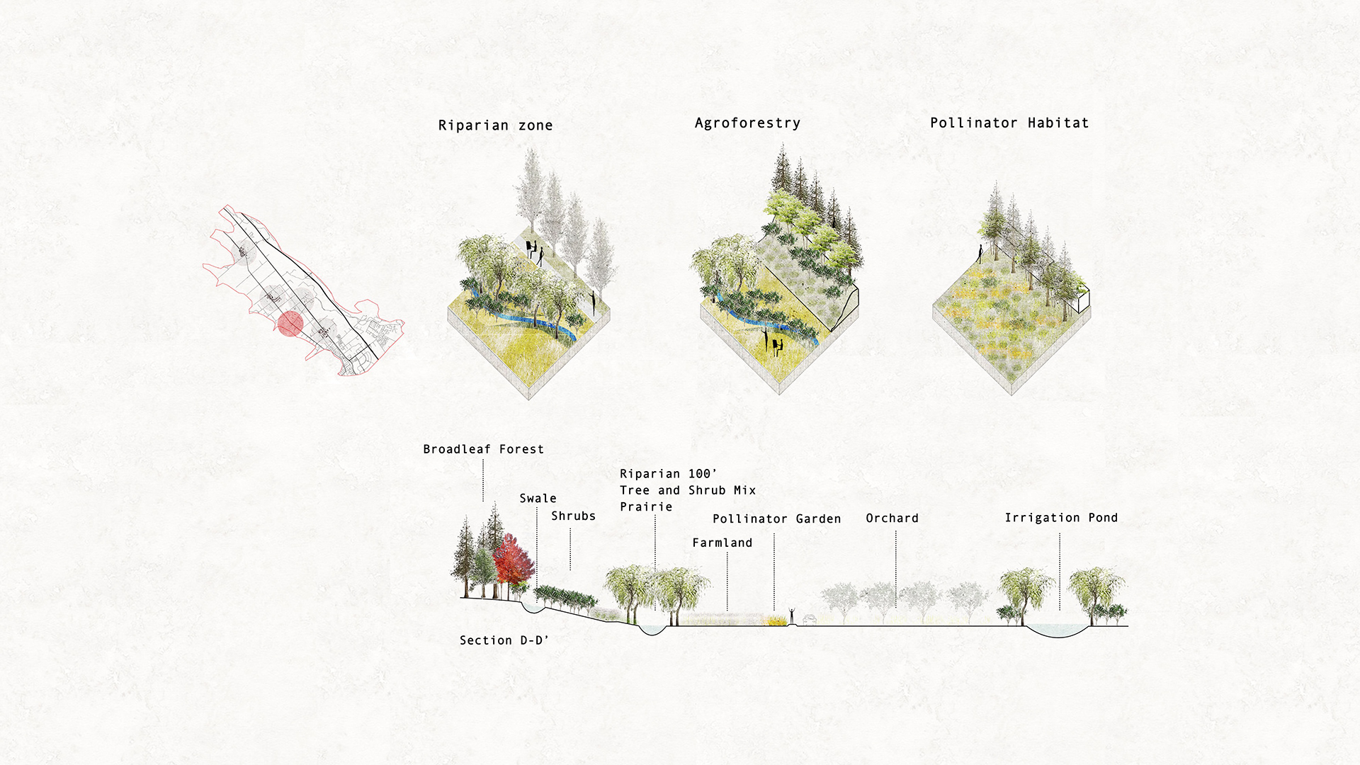 tiantong gu - Integrating Productive Landscape to Coyote Valley