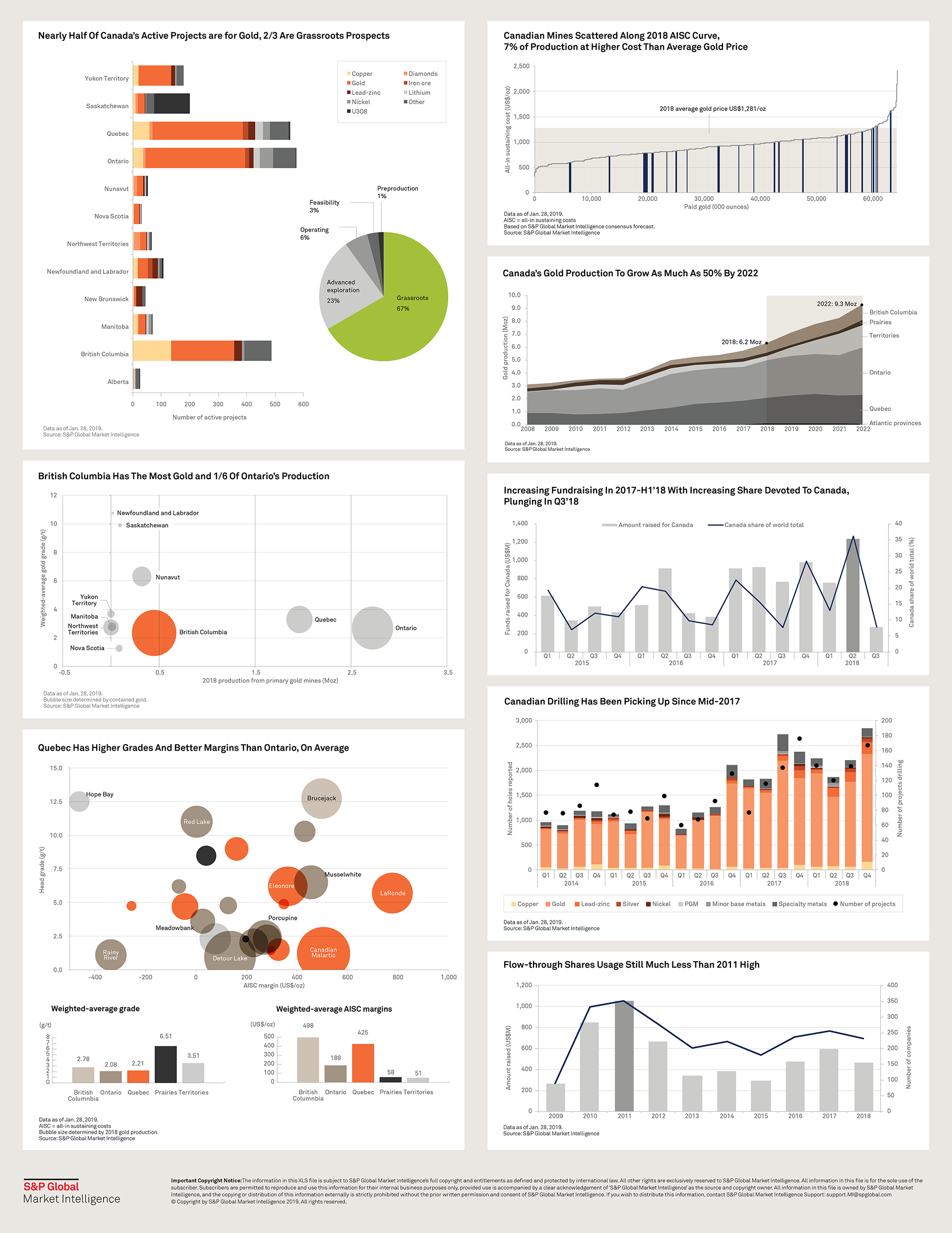 Yu Bando Mooney Sandp Global Data Visualization Color Palette