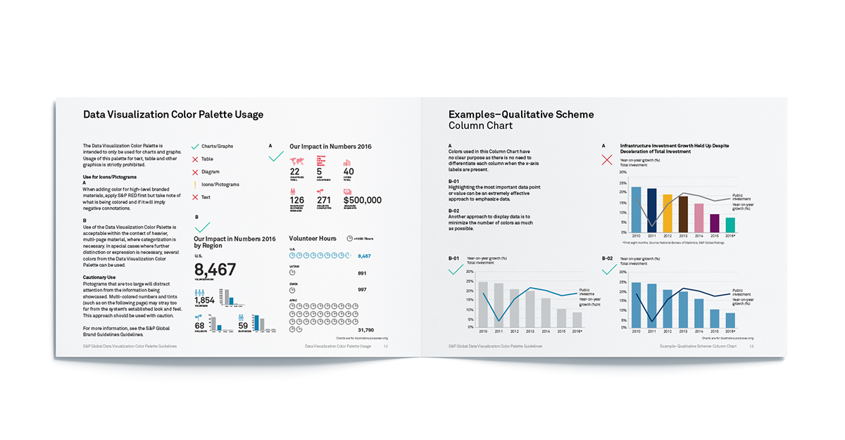 Yu Bando-Mooney - S&P Global: Data Visualization Color Palette