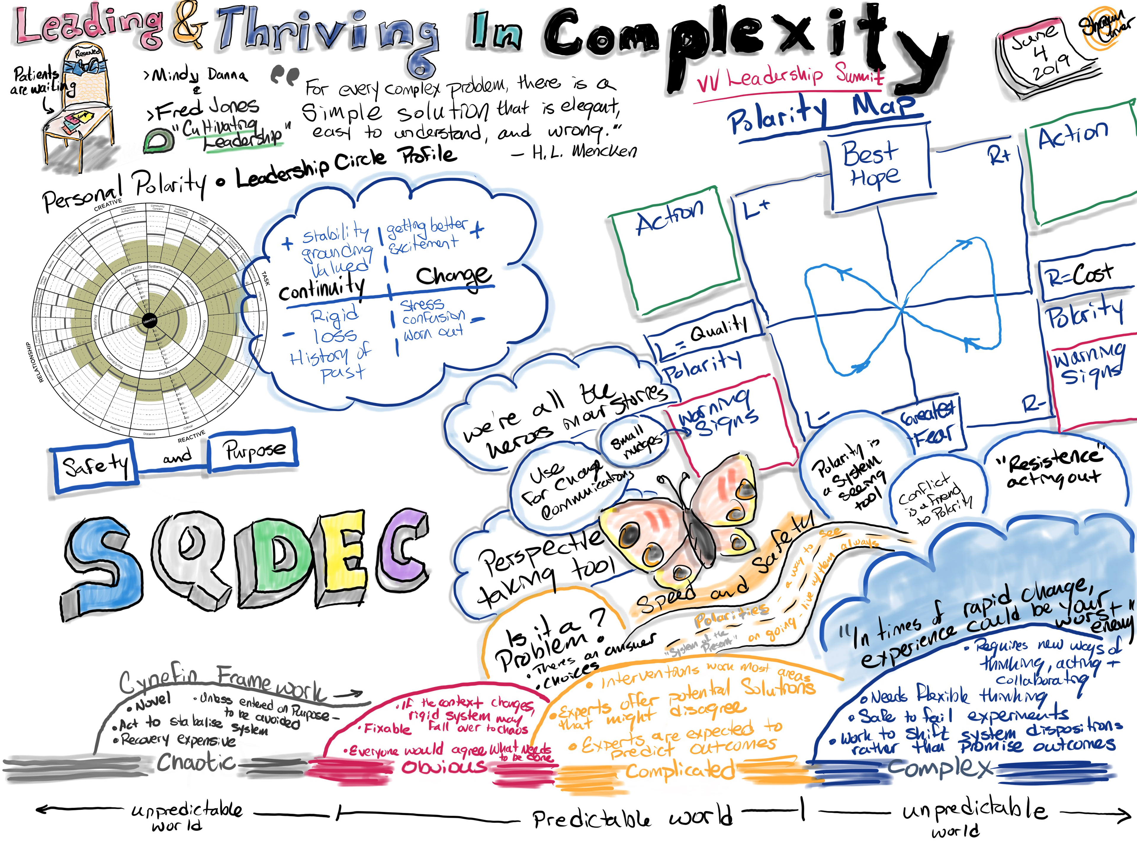 Shawn Carner - Sketchnotes