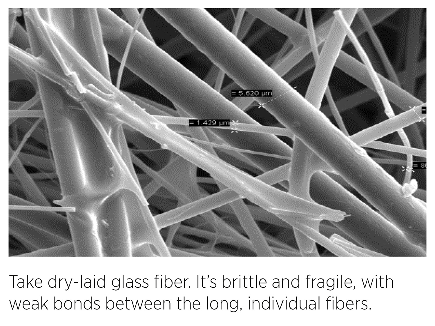Gusto Communications - SlideShare: Glass Fiber