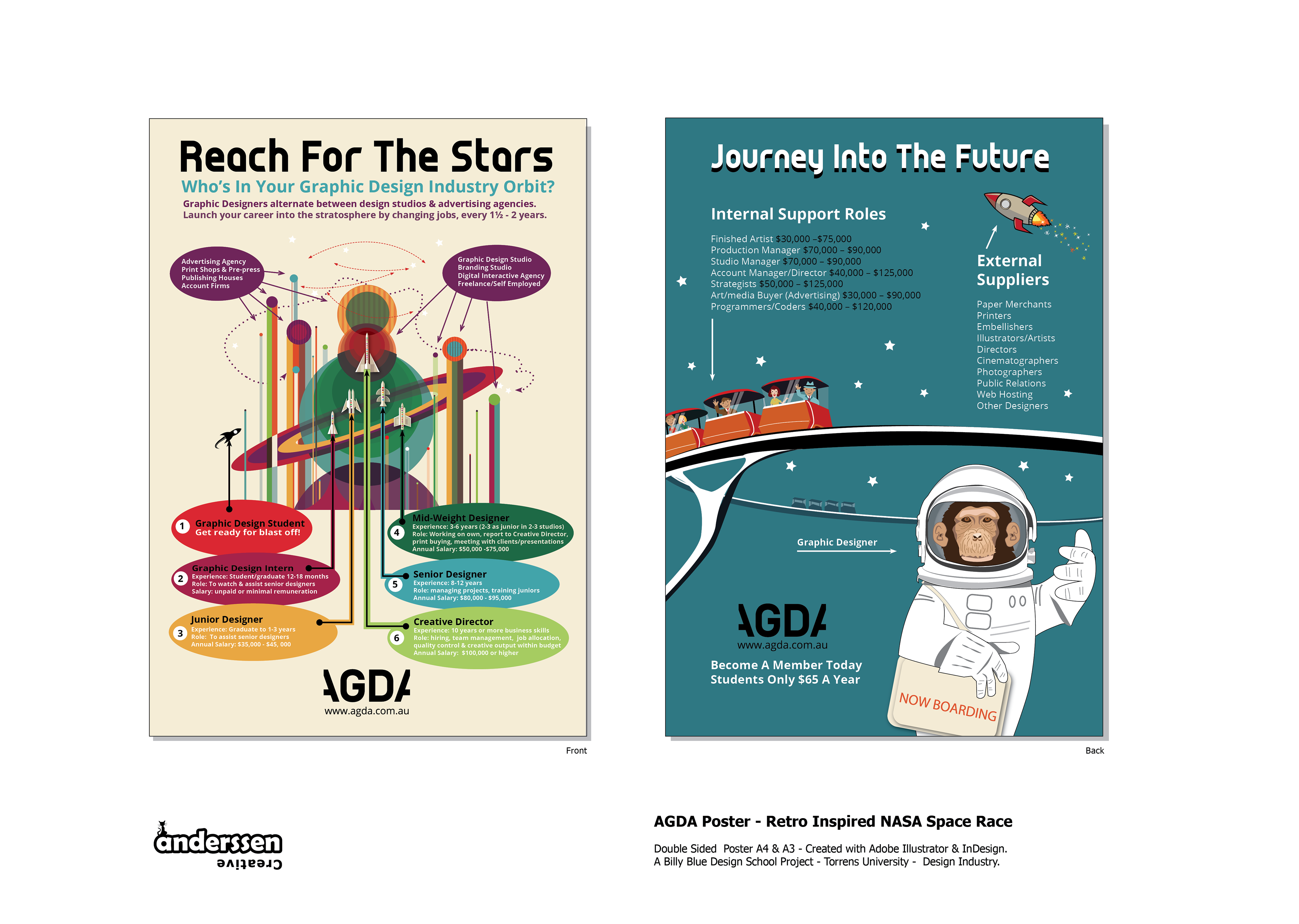 Anderssen Creative - AGDA - Double Sided Poster