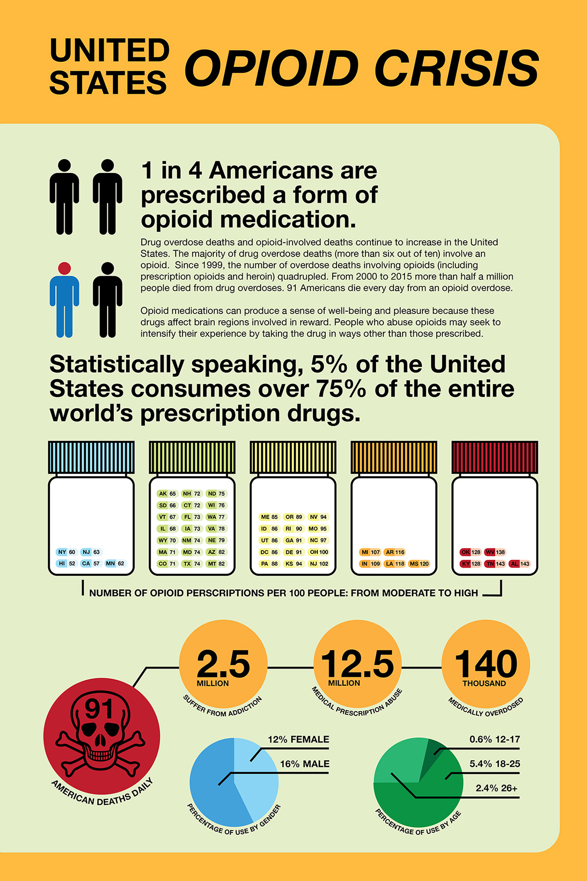 THESBCREATIVE - Infographic: USA Opioid Crisis