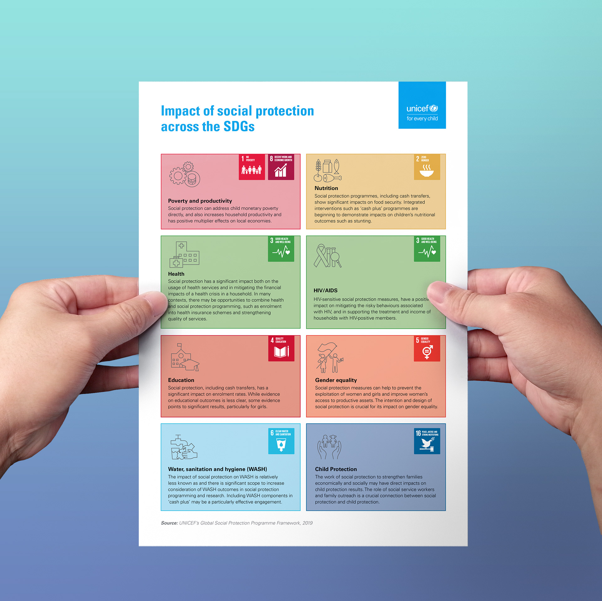 Jiayan He - UNICEF‘s Social Protection Framework
