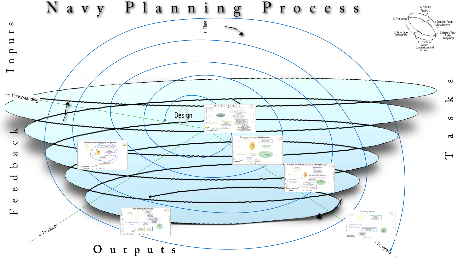Michael Hallett - Visualizing the Navy Planning Process from NWP 5-01
