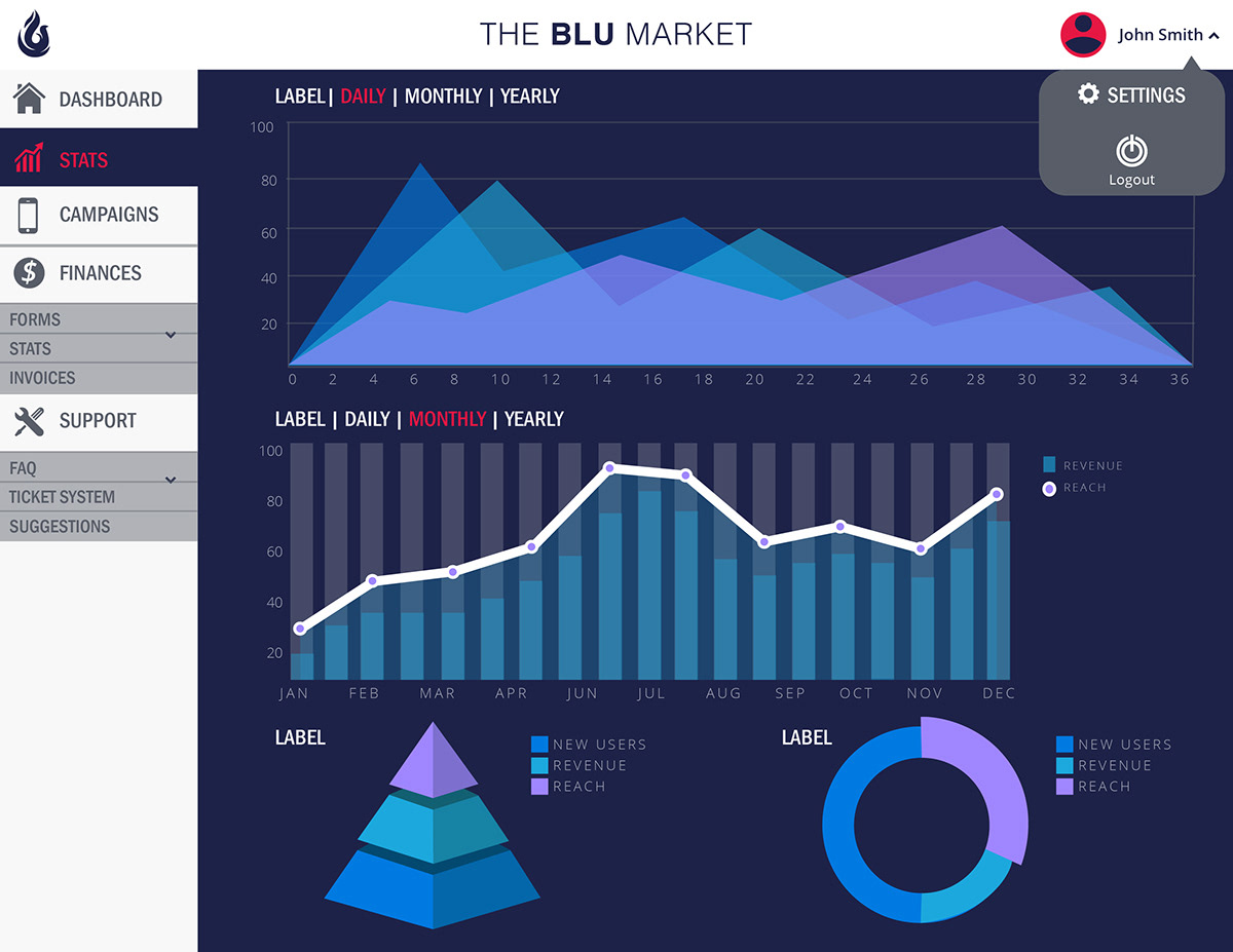 Julia Cassano - The Blu Market Dashboard