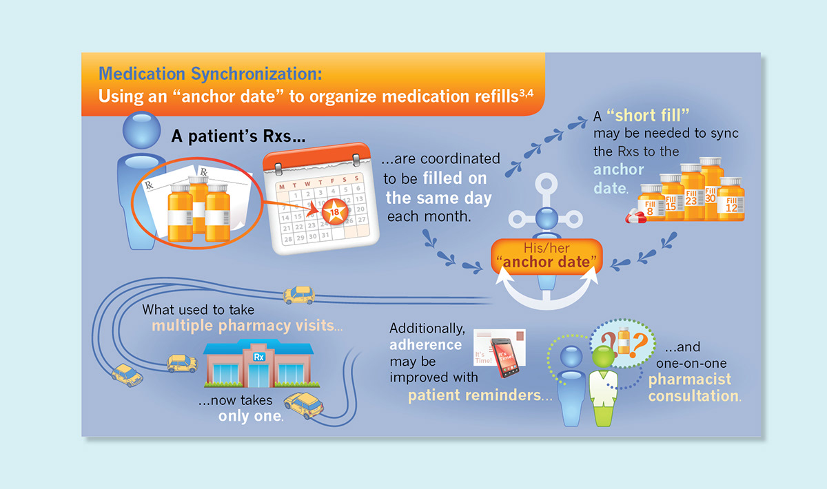 Emily Stetser - Infographics & illustrations