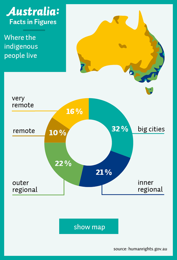 Stephanie Jagschitz Design – Portfolio - Australia – Facts in Figures