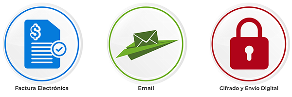 Tralix México: Factura Electrónica - Correo Digital - Envío Cifrado